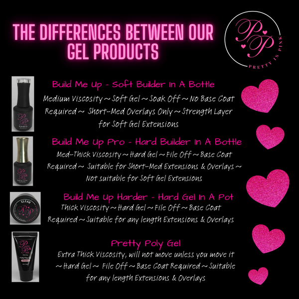 BIAB Pro Starter Kit – Pretty In Pink - Nail & Beauty Supplies